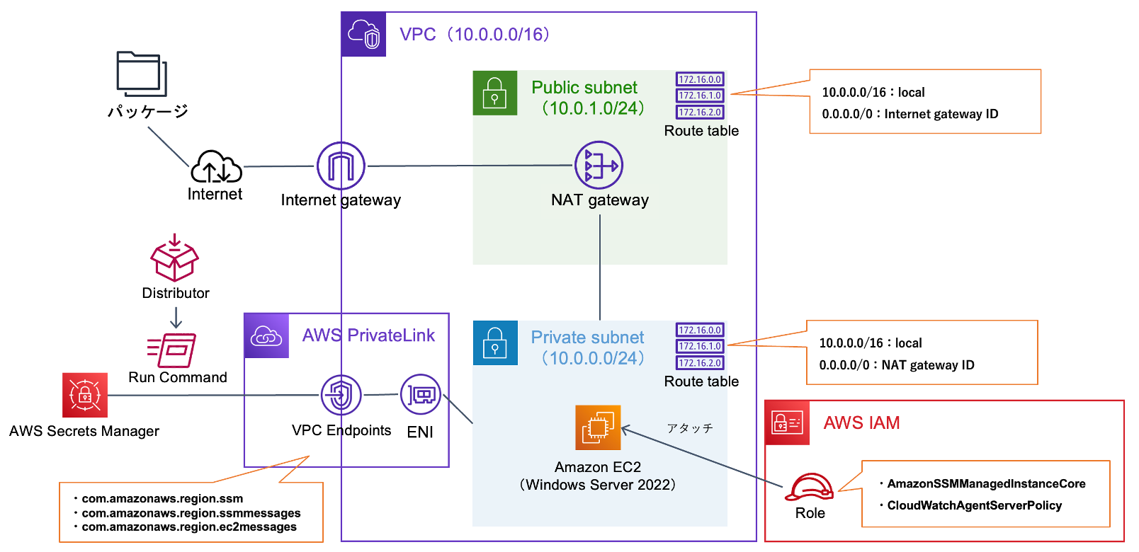 AWS Systems Manager on EC2 を使用して CloudWatch エージェントをセットアップする方法 | cloud.config Tech Blog